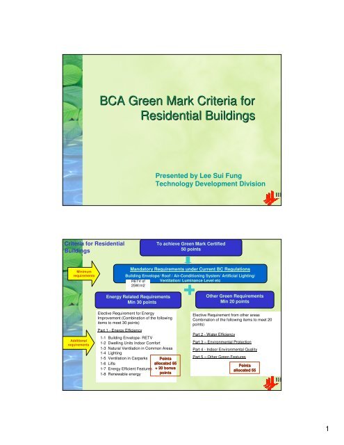 BCA Green Mark Criteria for Residential Buildings