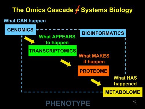 The Omics