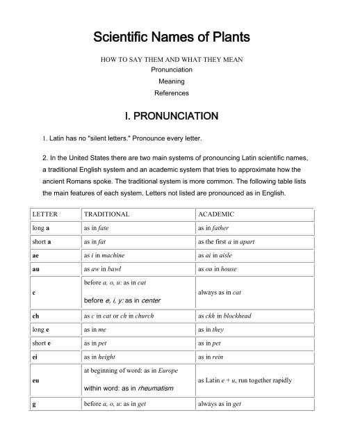 Common And Scientific Plant Names