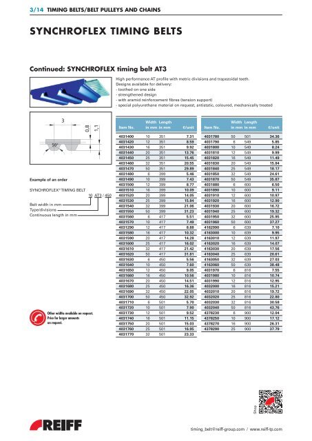 SYNCHROFLEX TIMING BELTS