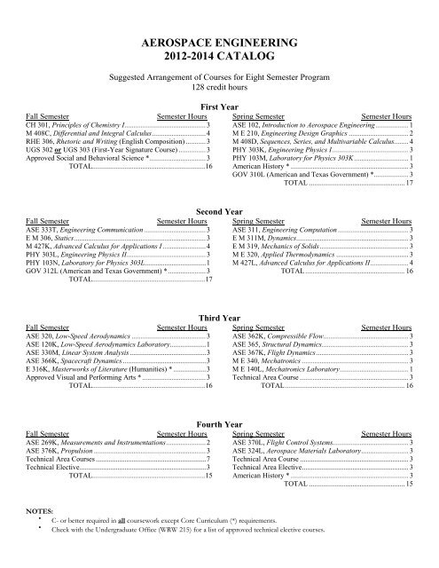 AEROSPACE ENGINEERING 2012-2014 CATALOG