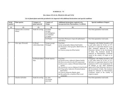 SCHEDULE - VI - Plant quarantine India