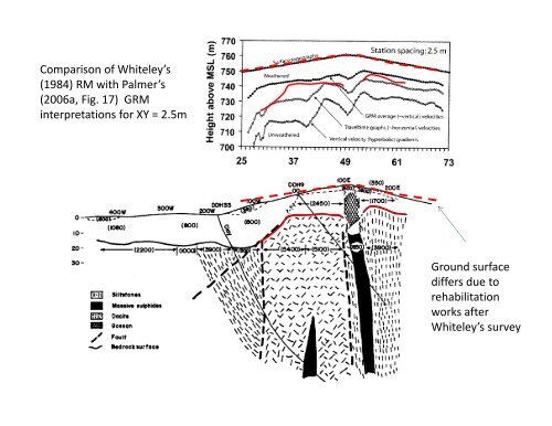 Comparison of Whiteley’