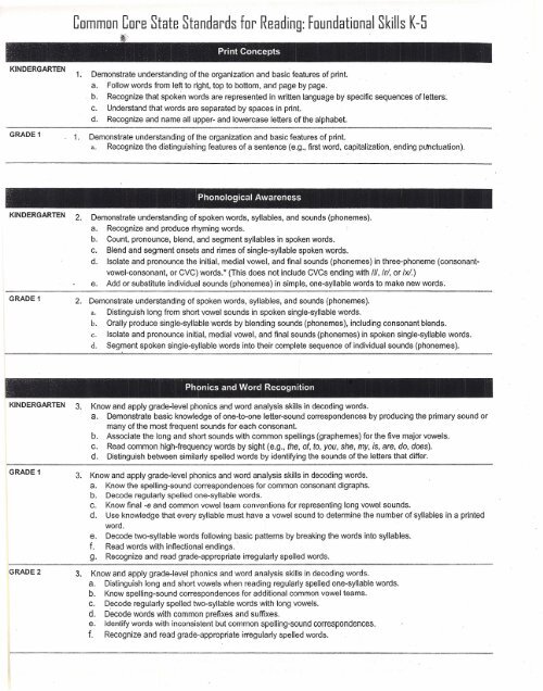 Common Core State Standards for Reading: Foundational Skills K-5