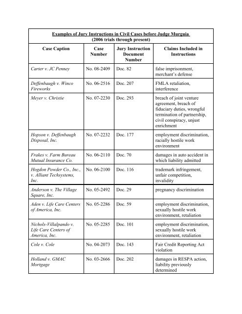 Examples of Jury Instructions in Civil Cases before Judge Murguia ...