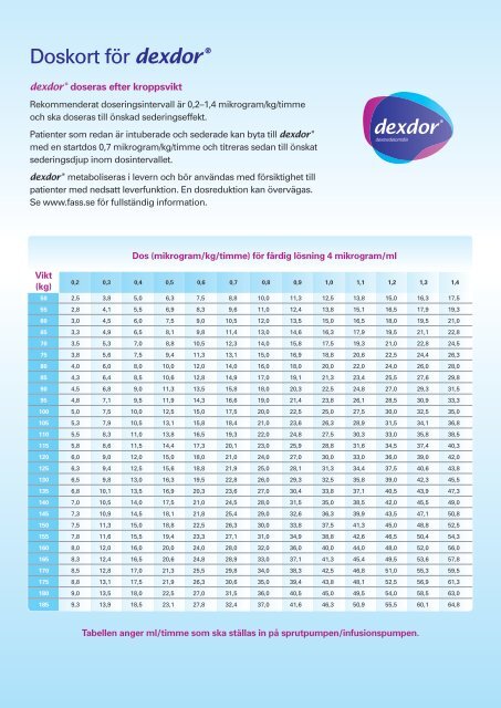 Doskort fÃ¶r dexdorÂ® - Orion Pharma