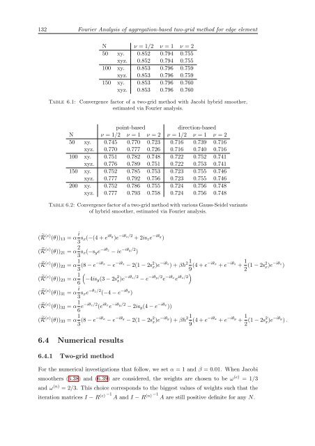 132 Fourier Analysis 132 Fourier Analysis
