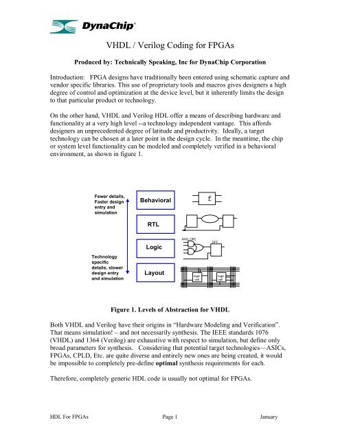 Vhdl Verilog Coding For Fpgas