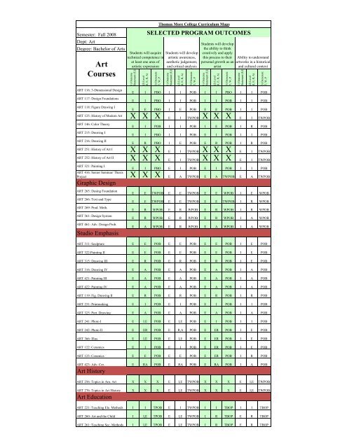 Curriculum Map - Thomas More College
