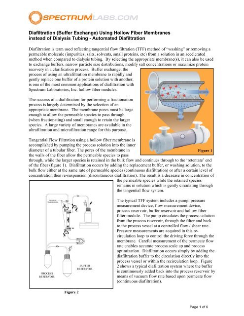 Diafiltration Using Hollow Fiber Membranes - Spectrum Laboratories ...