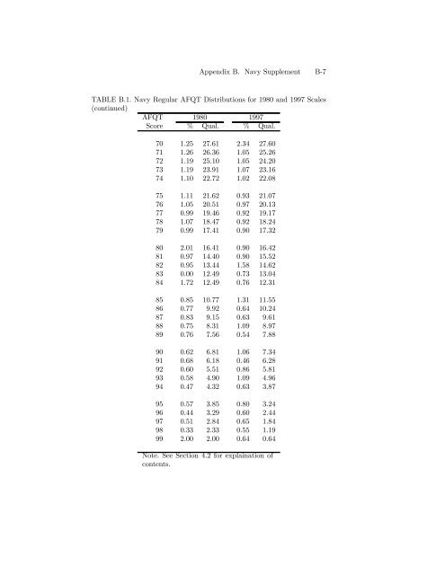 B-6 Appendix B. Navy Supp