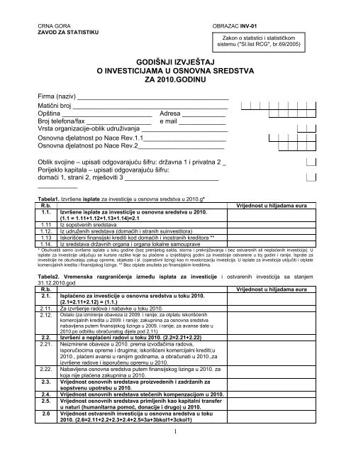 OBRAZAC INV-2010 god.pdf - Monstat