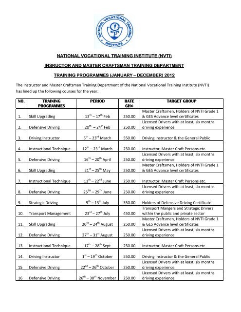 insructor and master craftsman training department training ... - NVTI