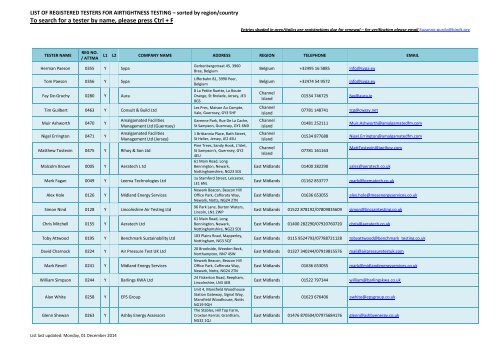 list of registered testers for air tightness testing - BINDT