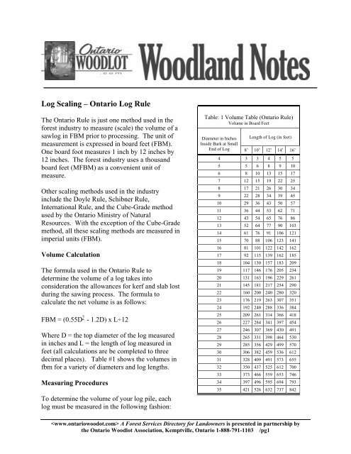 Log Scaling â Ontario Log Rule - Ontario woodlot.com
