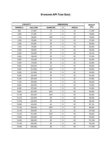 Sizescontinuedcapacitydimensionsbarrels Magazines