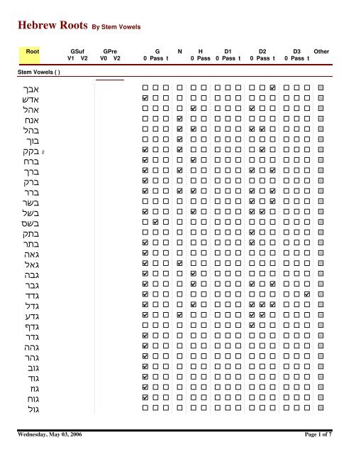 Hebrew Roots By Stem Vowels - Historicism.org