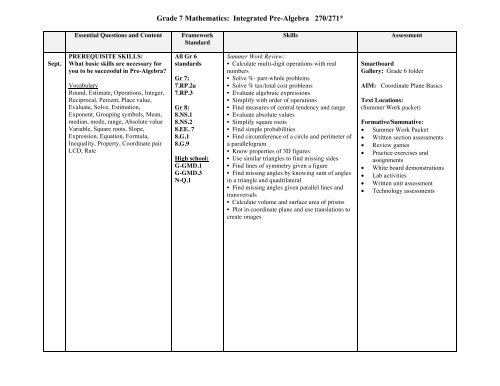Grade 7 Curriculum Map - Duxbury Public Schools