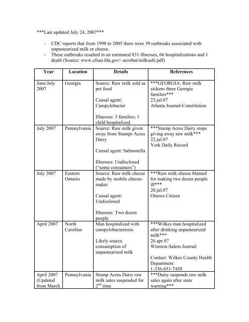 ***Last updated July 24, 2007*** - CDC reports that ... - Marler Blog