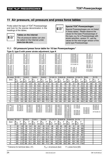 11 Air pressure, oil pressure and press force tables