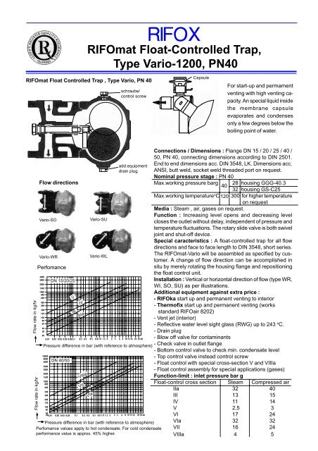 RIFOX-float control PN16-25