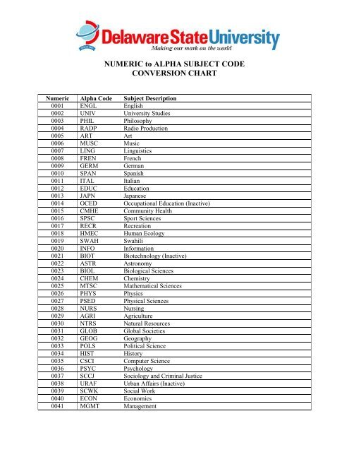 NUMERIC To ALPHA SUBJECT CODE CONVERSION CHART