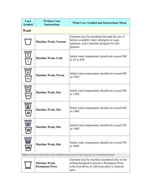 Garment Care Labels & Symbols