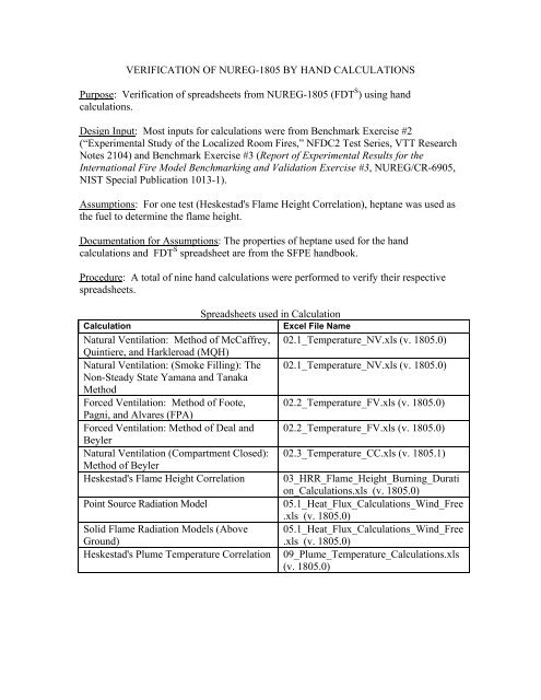 VERIFICATION OF NUREG-1805 BY HAND CALCULATIONS ...