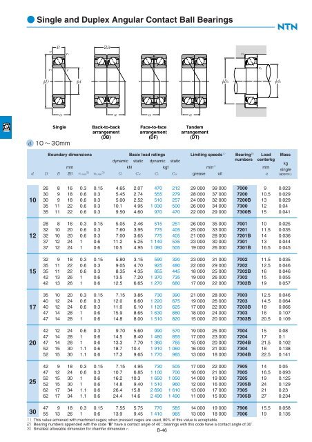 Single and Duplex Angular Contact Ball Bearings