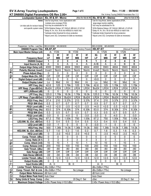EV X-Array Touring DN8000 Parameters Rev 11.0 (1)