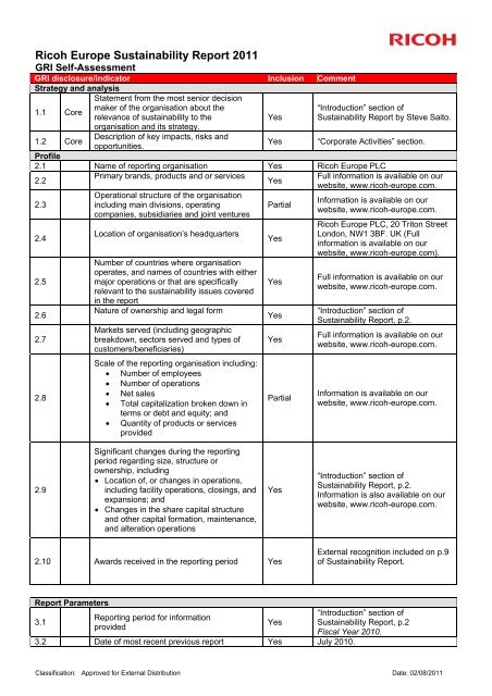 GRI disclosure/indicator - Ricoh