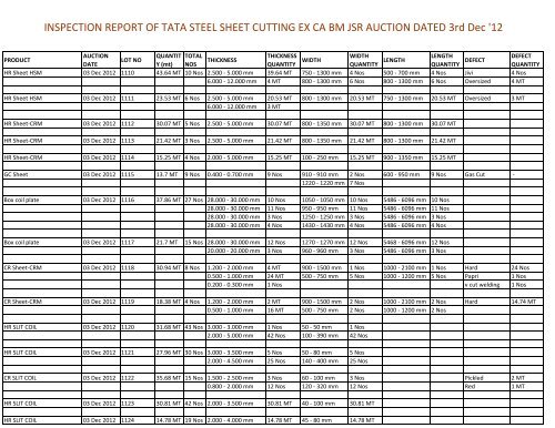 inspection report of tata steel sheet cutting ex