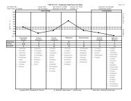 CBCL/1.5-5 - Syndrome Scale Scores for Girls - ASEBA Web-Link