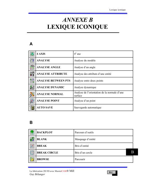 Un lexique iconique.