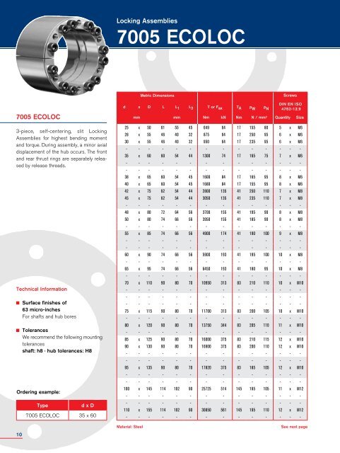 7005 ECOLOC - Ringfeder