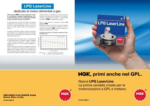 LPG LaserLine