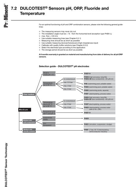 7.2 DULCOTESTÂ® Sensors pH, ORP, Fluoride and Temperature