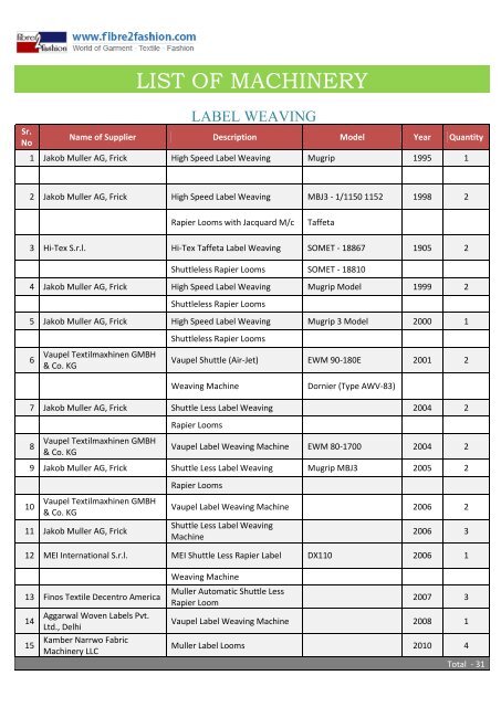 LIST OF MACHINERY - Used Machinery