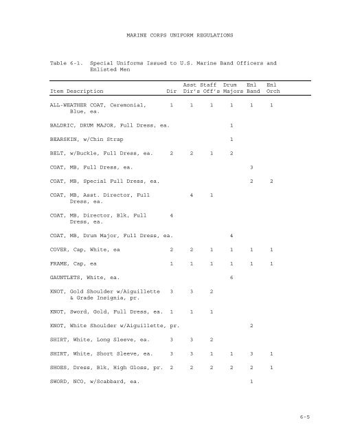 MARINE CORPS UNIFORM REGU