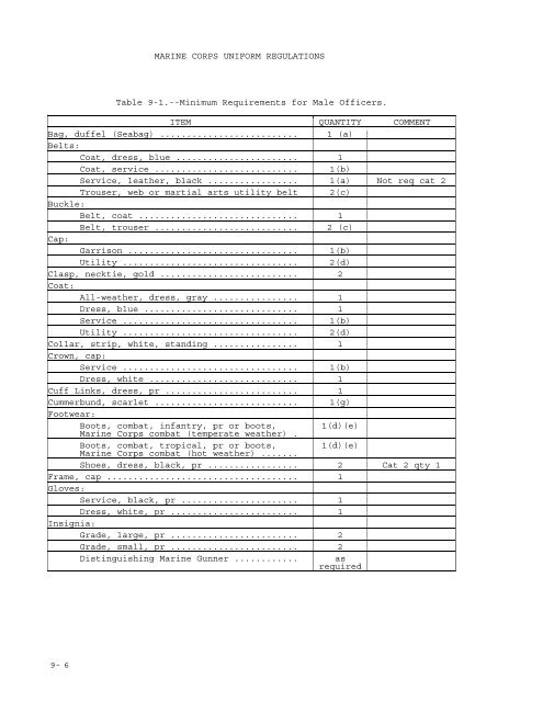 MARINE CORPS UNIFORM REGU