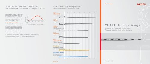 MED-EL Electrode Arrays - cochlear implant HELP