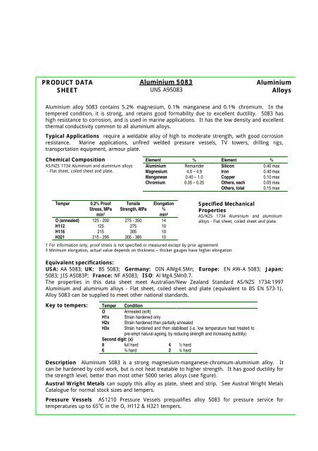 Aluminum 5083 - Asecoltd.com
