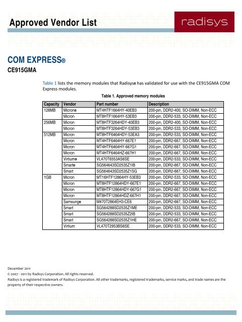 Approved Vendor List - Radisys
