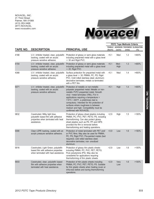 Novacel, Inc. - PSTC. Pressure Sensitive Tape Council