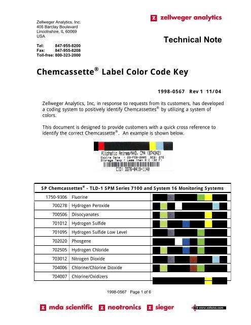 CC 1998-0567 R1 Label color codes
