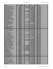 First Class rank Worksheet