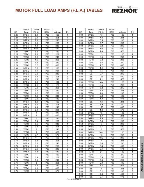 MOTOR FULL LOAD AMPS (F.L.A.) TABLES - Agencespl.com