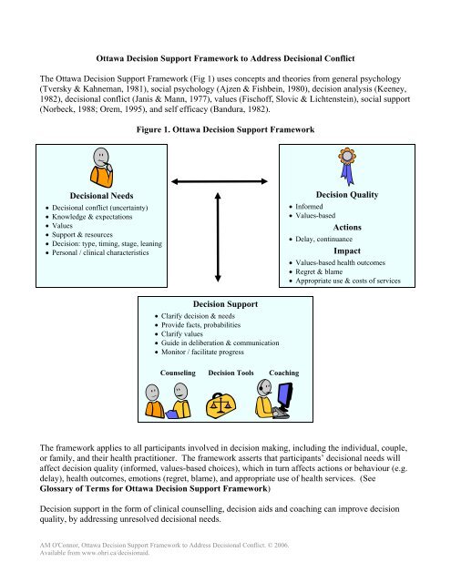 Ottawa Decision Support Framework - Patient Decision Aids