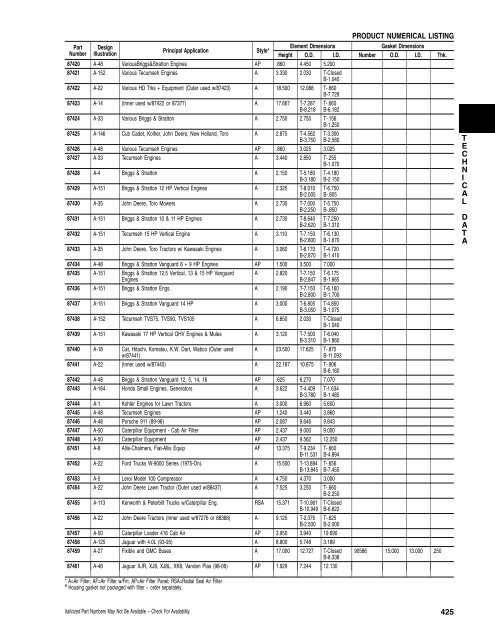 TECHNICALDATAPRODUCT NUME