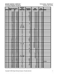 SINGER SEWING COMPANY "AK" Series Register Numbers